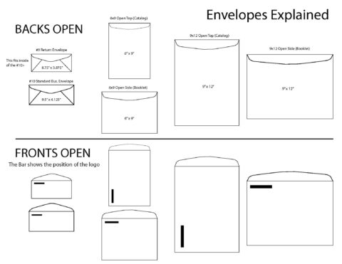 Envelopes Explained | Twin Water Design | Graphic Design & Printing ...